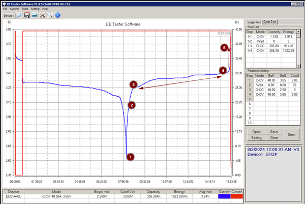 Optimal Charge Settings for Lithium Iron Phosphates - LifePo4
